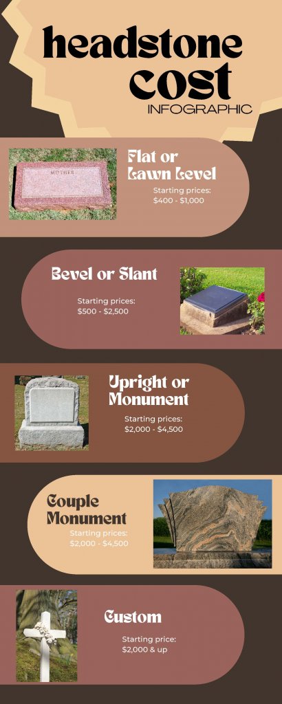 Best Double Headstones For Married Couples | Safe Passage