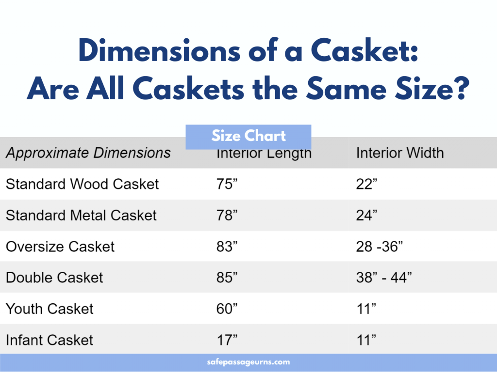 Cardboard Casket Guide: Prices & Types | Safe Passage
