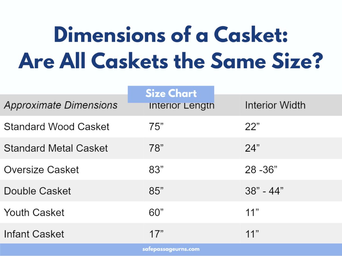 Gold Caskets Guide Price Weight Colors Safe Passage